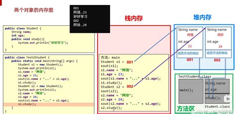 面向对象 Java入门 黑马程序员2022年新视频day7笔记 Csdn博客