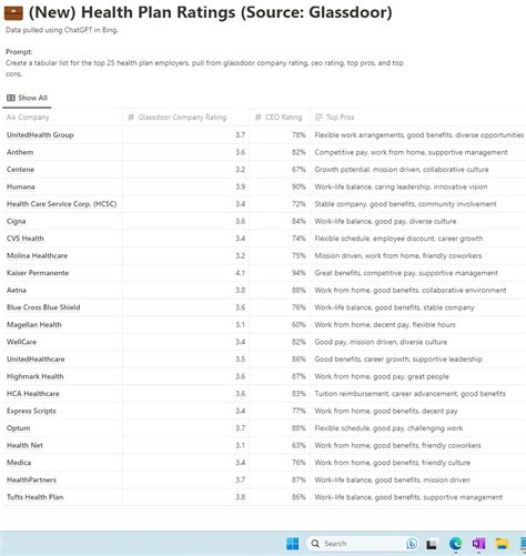 Brian Cotter On Linkedin Use Case For Chatgpt Simple Datasets From Ratings Websites 📊🔍 ⚠️