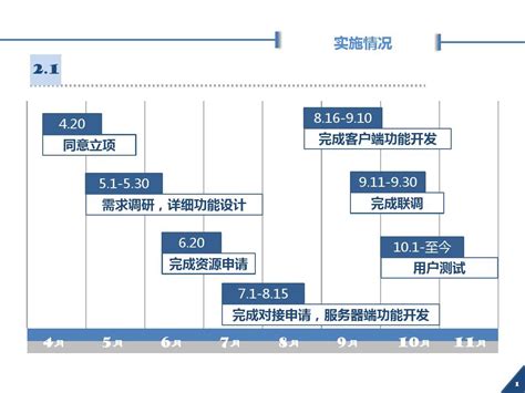 甘特图 word文档在线阅读与下载 无忧文档