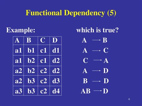 Relational Database Theory Ppt Download