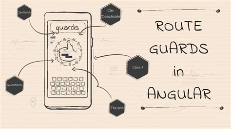 route guards in angular by sviatlana yanushkevich on prezi