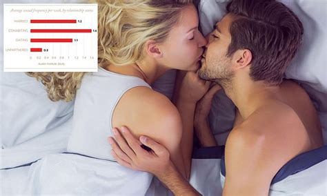 Important Health Warning Issued To Women Who Dont Have Sex Often
