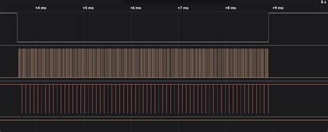 Consistent Timing For SPI Bus Device OS Particle