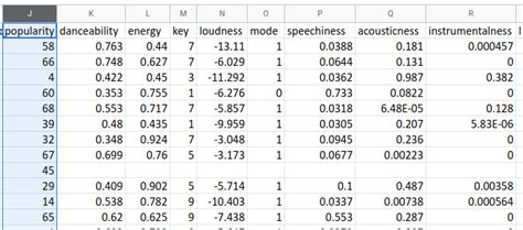 How To Sort Columns Like A Pro In Google Sheets