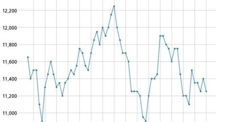 코스피 현대그린푸드 2019년 3분기누적 매출액 2조 3306억원 영업이익 850억원 연결 기준