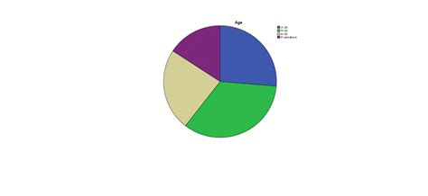 Hr Dissertation Data Analysis Sample 1 Dissertation Proposal