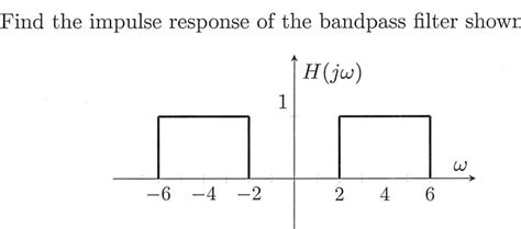 Solved Find The Impulse Response Of The Bandpass Filter