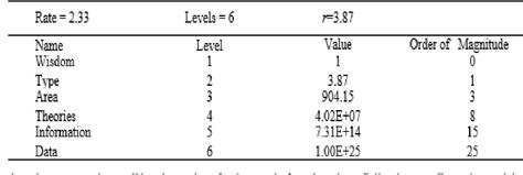 Table 2 From Hierarchy Of Knowledge From Data To Wisdom Semantic