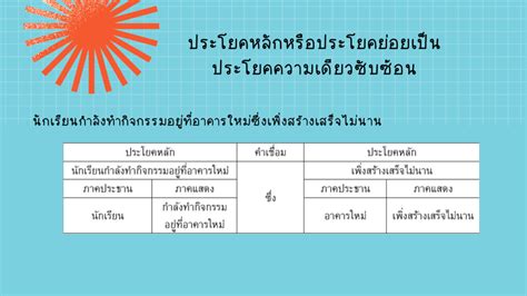 เรียนรู้และทำความเข้าใจเรื่องประโยคซับซ้อนอย่างง่าย Nockacademy