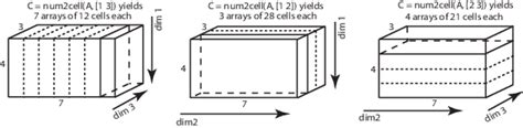 matlab中num2cell函数使用 csdn博客