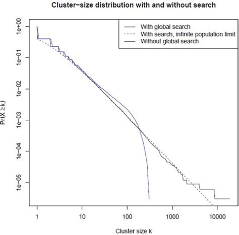 Bias Skew And Search Engines Are Sufficient To Explain Online