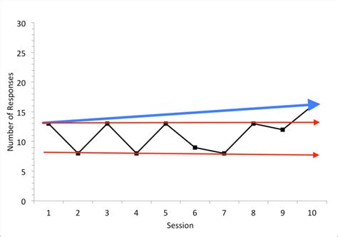 3 21 Estimating Slope With Variable Data Example 2 Connect High And