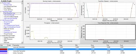 Loadrunner（性能测试）是李静啊的博客 Csdn博客loadrunner