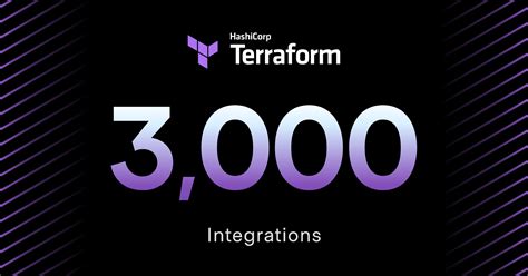 Hashicorp Terraform Ecosystem Passes 3000 Providers With Over 250 Partners