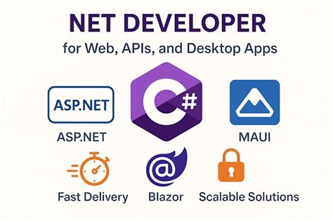 Build Scalable Net Core Applications And Restful Apis By Princejk Fiverr