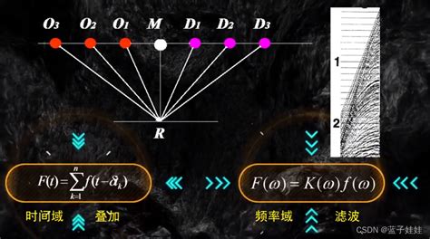 地震勘探基础（十一）之水平叠加处理