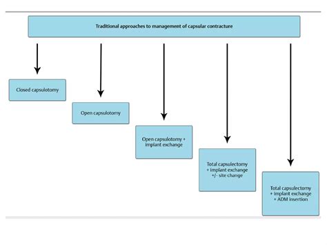 Breast Augmentation Complications Ppt