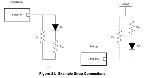 DP I About Setting Level Strap Configuration Interface Forum Interface TI E E