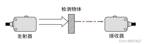 数字电路硬件设计系列（二十一）之光电传感电路设计 回归反射光电传感器芯片 csdn博客