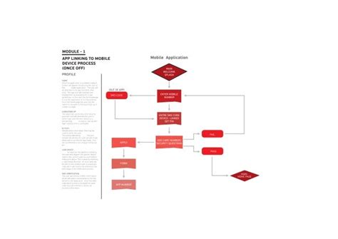 mobile application flow chart