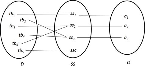 database decomposition download scientific diagram