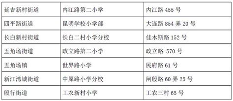 2018年上海杨浦区小学一年级新生招生通知2上海幼升小资讯幼教网