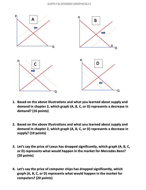 Solved Supply And Demand Graphically A P Q 1 Based On The