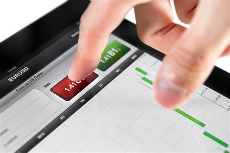 Best Entry And Exit Indicators