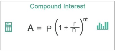 Building Habits That Compound Interest