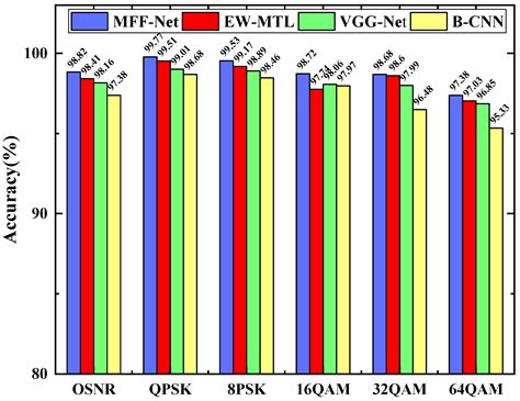 Modulation Format Identification And Osnr Monitoring Based On Multi Feature Fusion Network