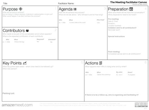 Problem Solution Fit Canvas