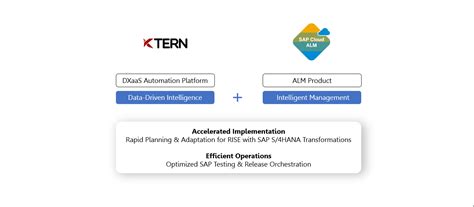 SAP Cloud ALM KTern AI Integration Guide KTern AI Documentation