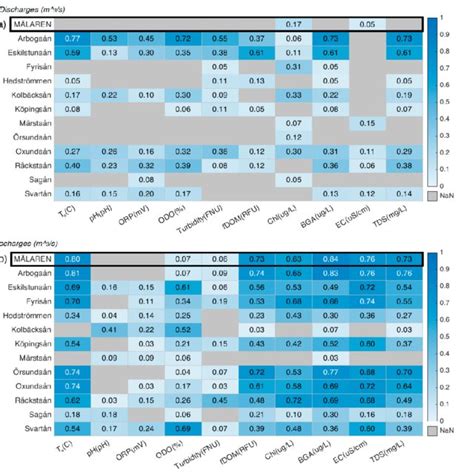 Coefficient Of Determination R 2 Values For Linear Regression Lines Download Scientific