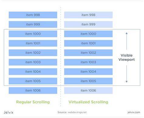 What Makes React Js Fast Tools To Optimize The Performance