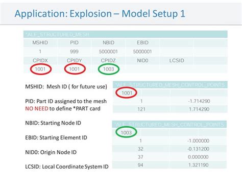 Modelling Of Blast Mine On Plate In Ls Dynapdf
