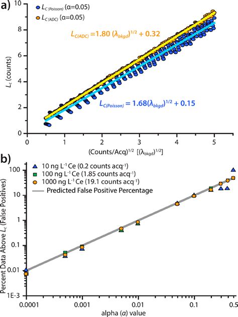 A Comparison Of Monte Carlo Simulation Results For Calculation Of Download Scientific Diagram