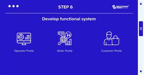 The Complete 9 Steps For Building An Ecommerce Marketplace