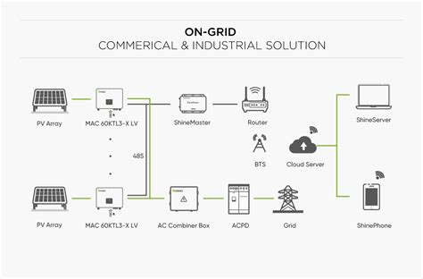Growatt On Grid Solar Inverter 50KW To 250KW Efficiency