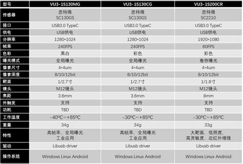 基于易灵思16nm Fpga的工业相机解决方案介绍易灵思csdn Csdn博客