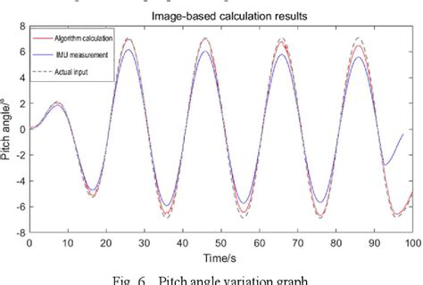 Figure 6 From A Pose Estimation Method For Indoor Uav Based On Binocular Vision Semantic Scholar
