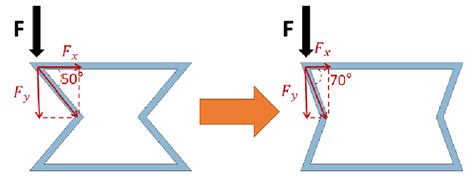 Schematic Diagram Of The Initial Lateral Shrinkage Force Of Re Entrant Download Scientific
