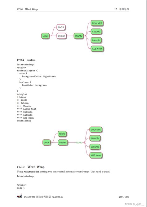 VSCode Markdown Mindmap vscode mindmap CSDN博客
