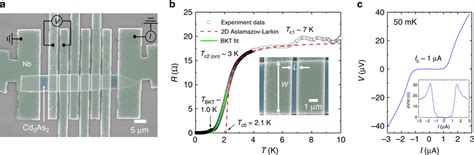Characterization Of Nbcd3as2nb Josephson Junctions A An Sem Picture Download Scientific