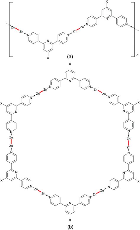 42′6′4′′ Terpyridines Diverging And Diverse Building Blocks In Coordination Polymers And