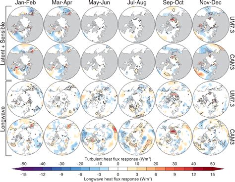 Pdf The Atmospheric Response To Three Decades Of Observed Arctic Sea Ice Loss 2013 James A