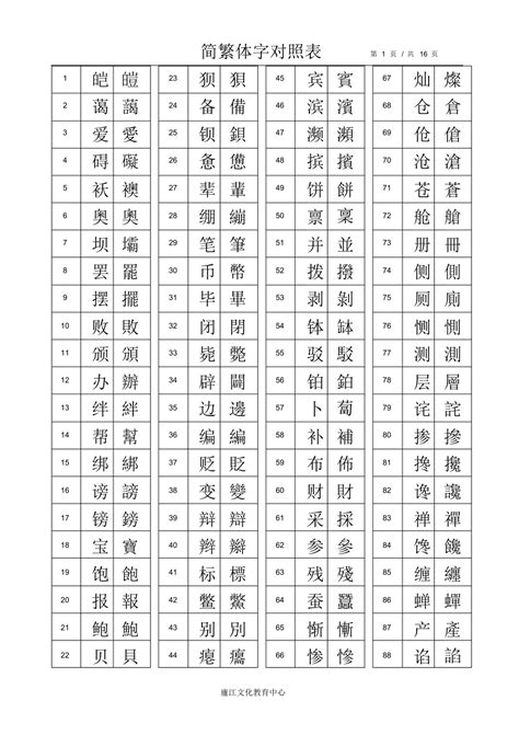 常用简繁体字对照表 常用字简繁体对照表 伤感说说吧