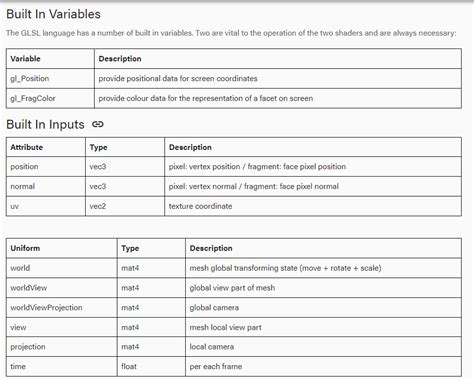 Webgl Shader着色器编程语言glsl学习 阅山