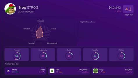 Kryll³ Trog Trog X Ray Score Trusted Token Audit On Chain Dyor