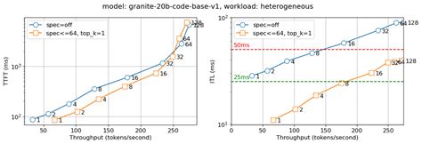 A Hitchhikers Guide To Speculative Decoding Pytorch