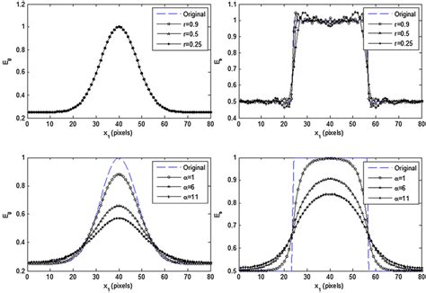 Profile Of The Reconstructed Maps Using Truncated Dct Coefficients Of